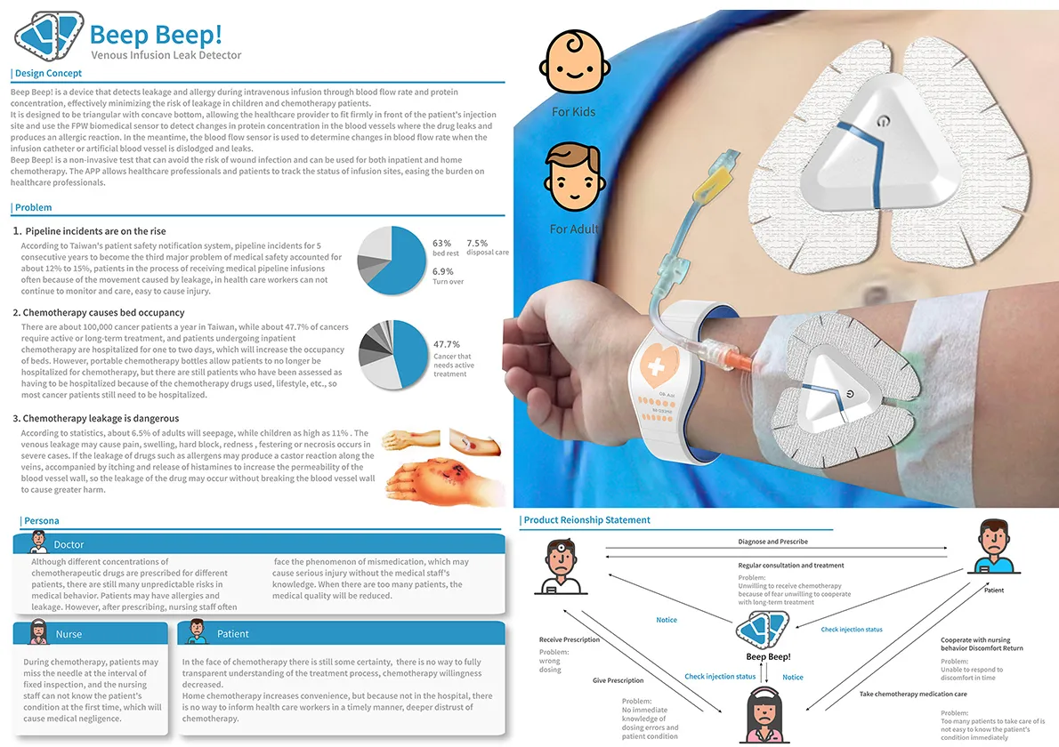 Beep Beep! Venous Infusion Leak Detector