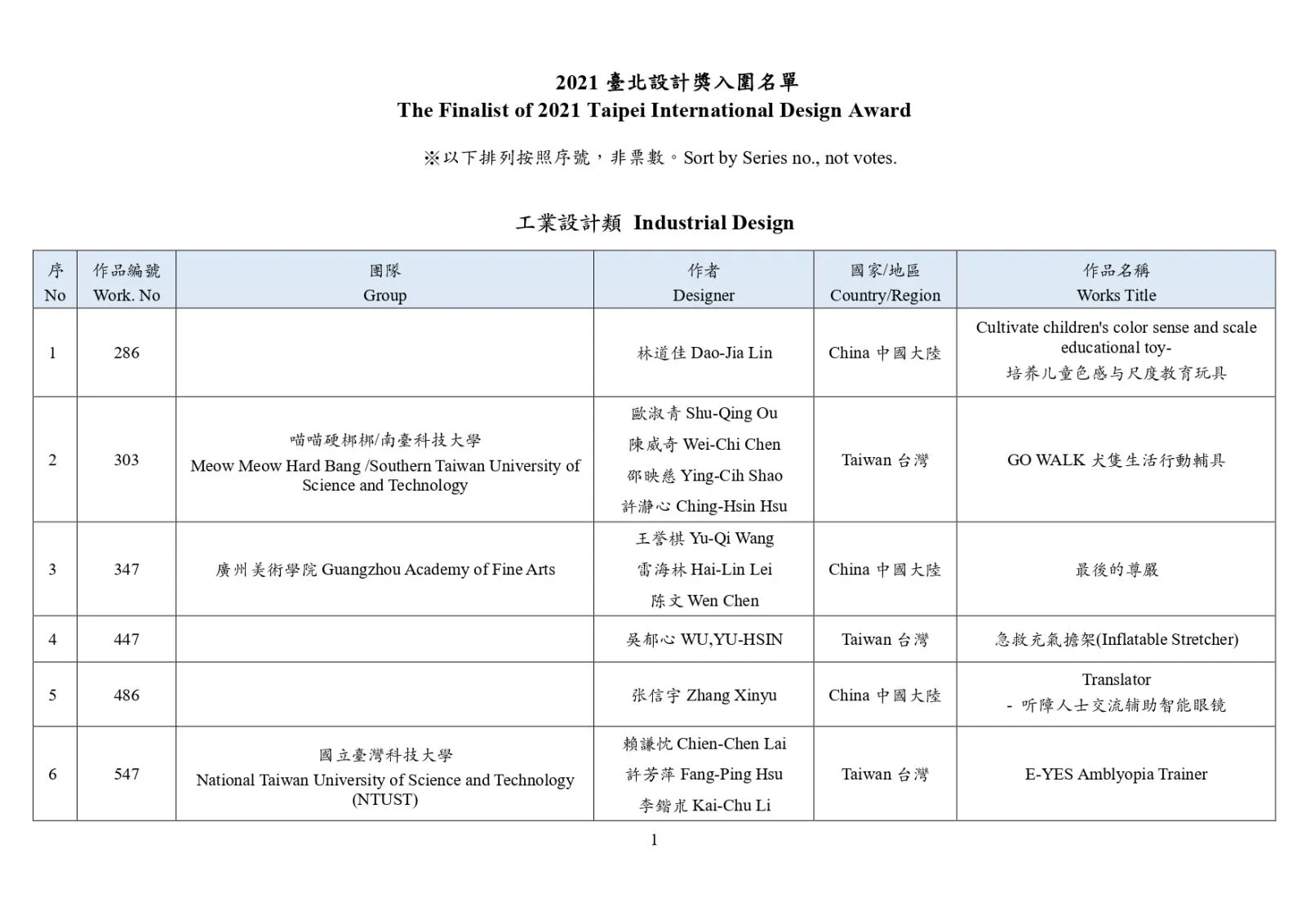 【Notice】 The Finalist of 2021 Taipei International Design Award