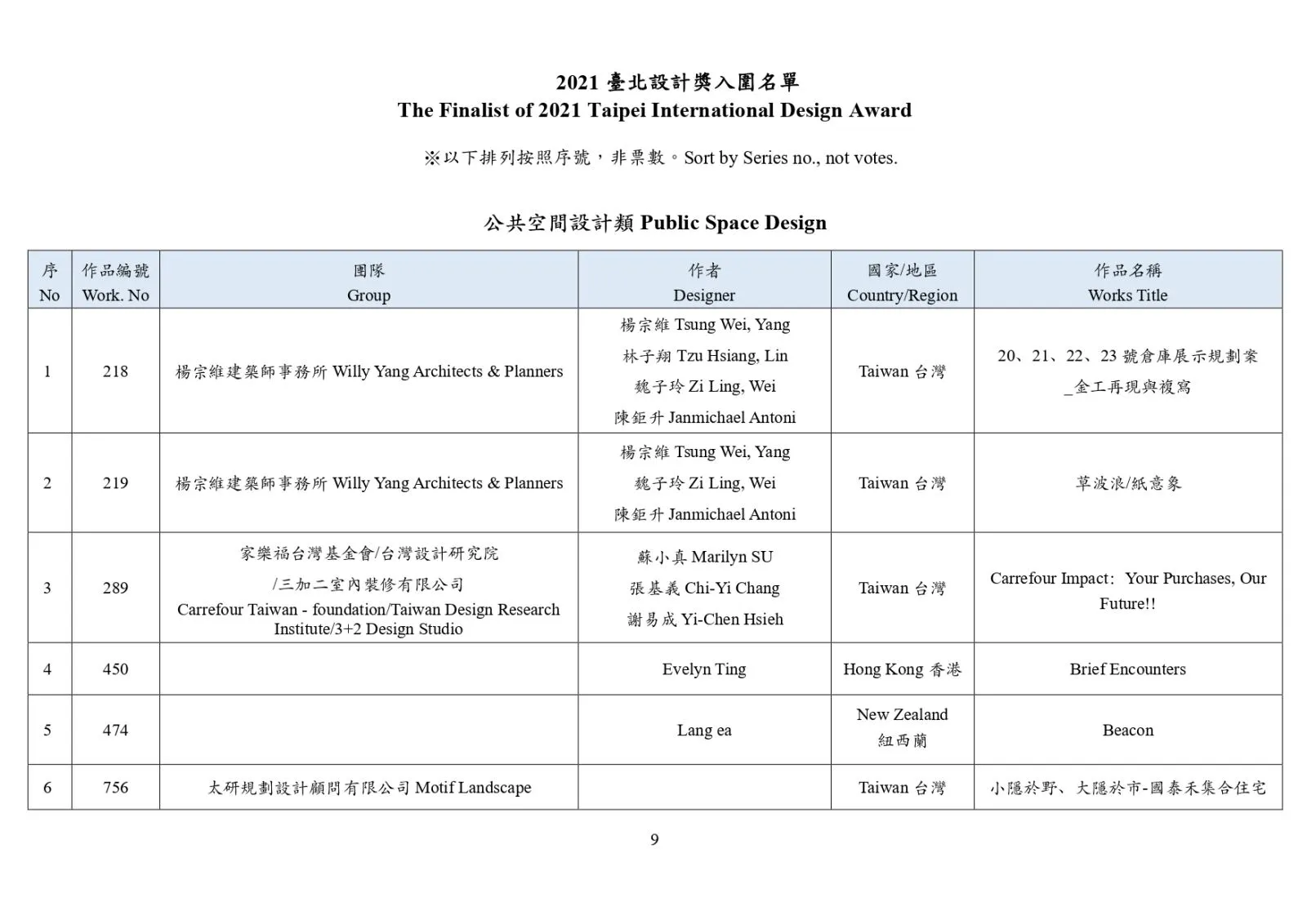 【Notice】 The Finalist of 2021 Taipei International Design Award